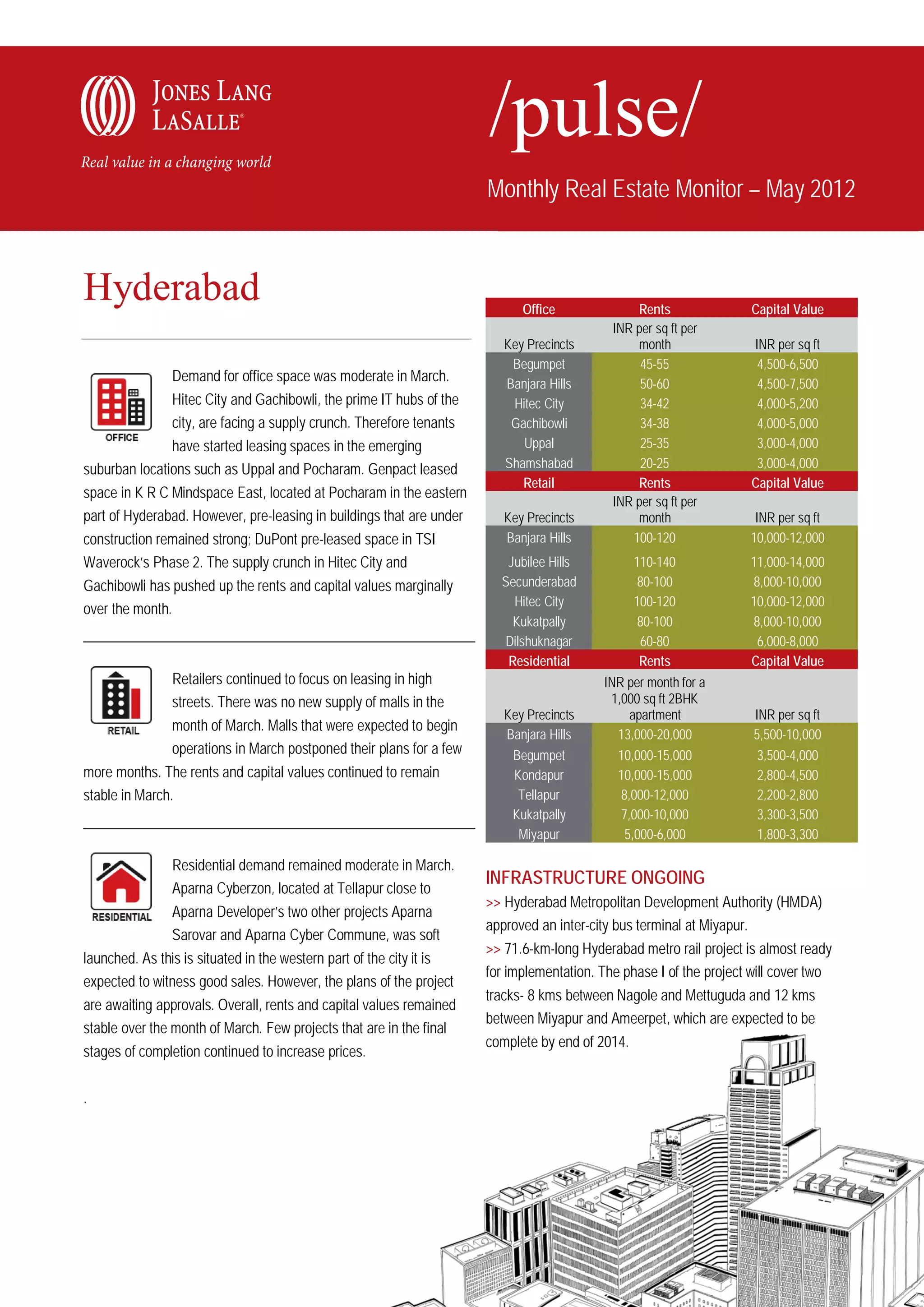 Jllm pulse apr_2012_all_india | PDF