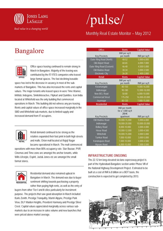 Jllm pulse apr_2012_all_india | PDF