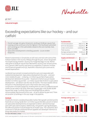 Jll nashville industrial review q2 2017 | PDF