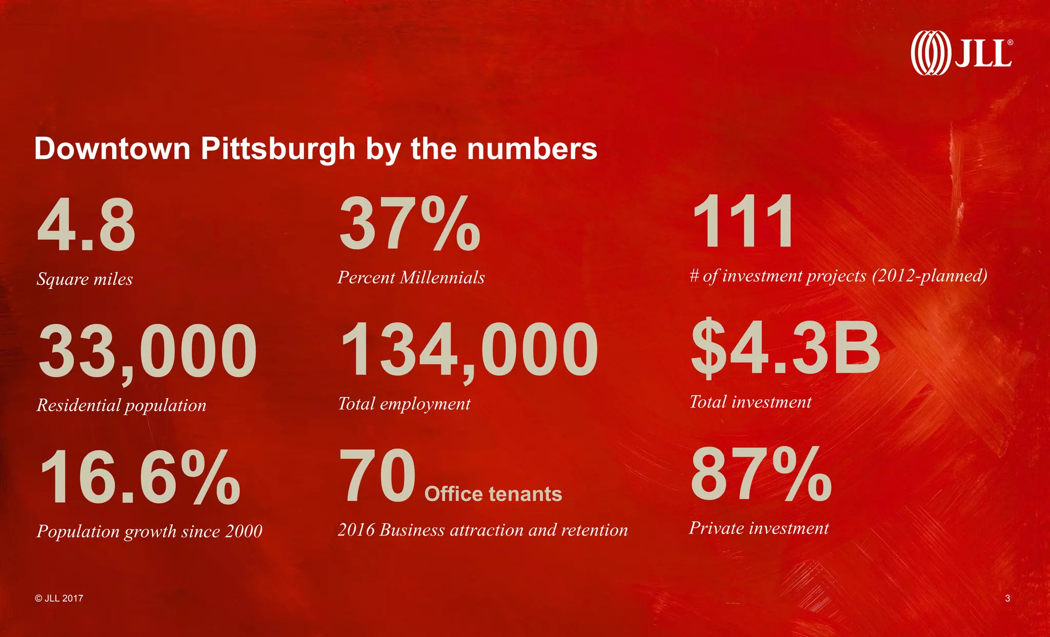 JLL Pittsburgh Full Circle Report 2017 | PPT