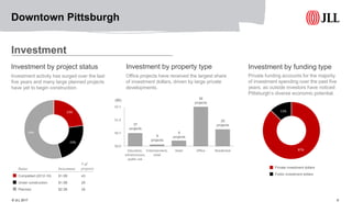 JLL Pittsburgh Full Circle Report 2017 | PPT