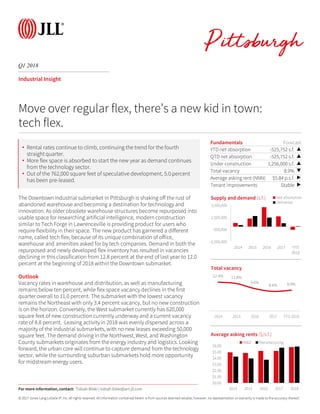 JLL Pittsburgh Industrial Insight & Statistics - Q1 2018 | PDF | Manufacturing Industry | Industries