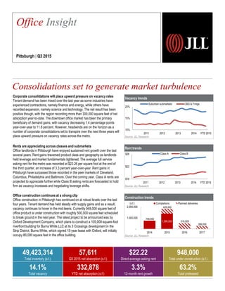 JLL Pittsburgh Office Insight - Q3 2015 | PDF | Business Accounting & Finance | Business