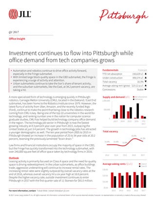 JLL Pittsburgh Office Insight & Statistics - Q1 2017 | PDF