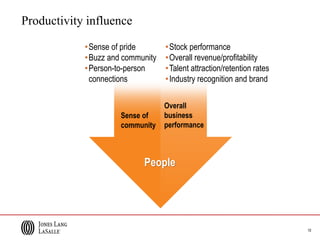 Productivity: The holy grail of commercial real estate | PPT