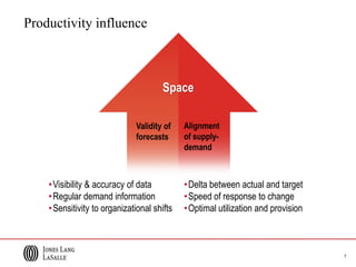 Productivity: The holy grail of commercial real estate | PPT