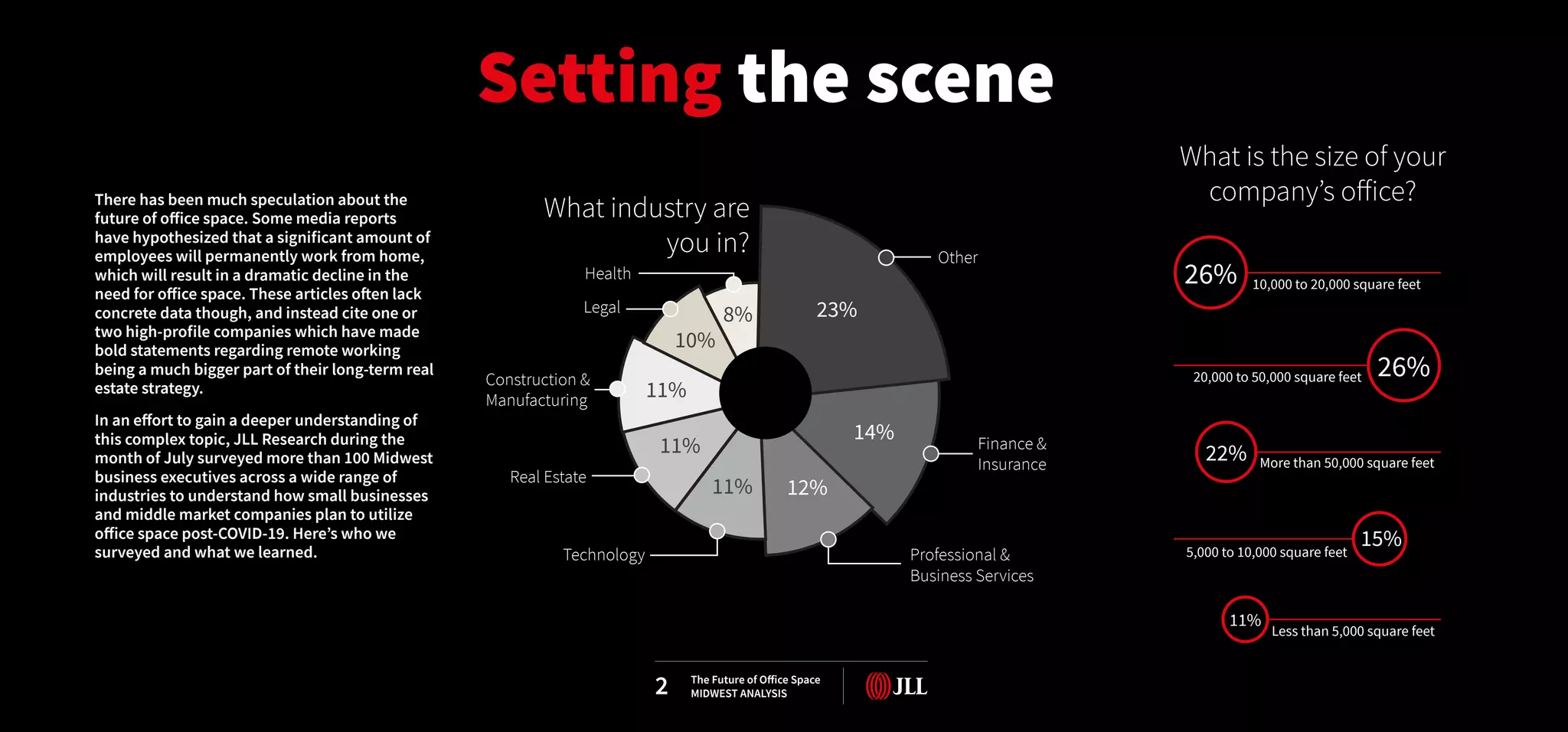 JLL Research - The Future of Office Space | PDF