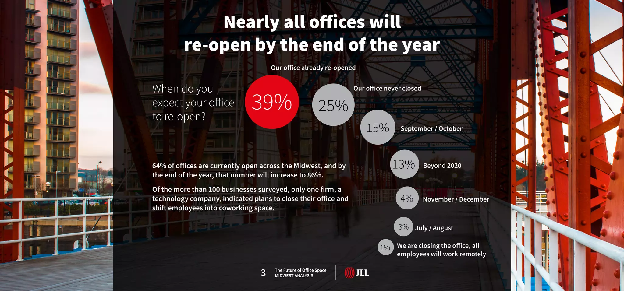 JLL Research - The Future of Office Space | PDF