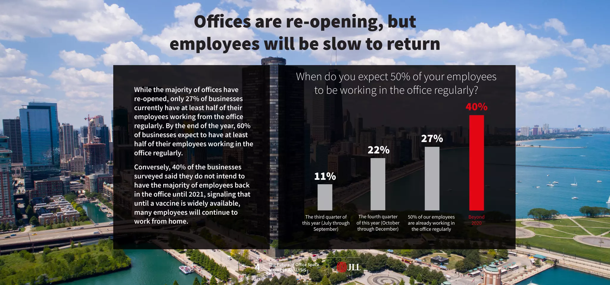 JLL Research - The Future of Office Space | PDF