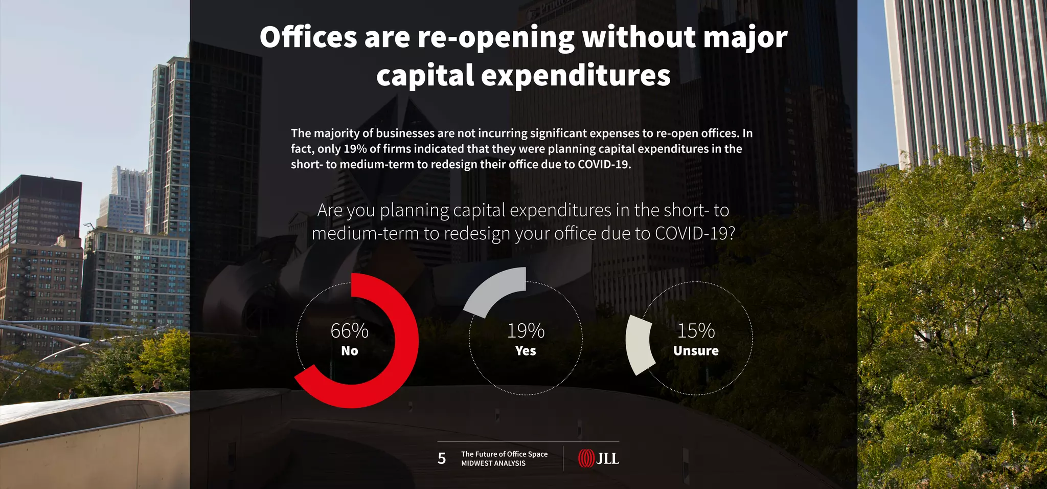 JLL Research - The Future of Office Space | PDF
