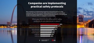 JLL Research - The Future of Office Space | PDF