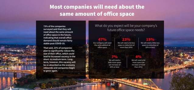 JLL Research - The Future of Office Space | PDF