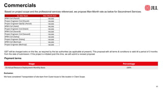 JLL_Techno Commercial Proposal_04112023.pdf