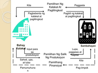 Jlmj Modelo ng pambansang Ekonomiya | PPTX