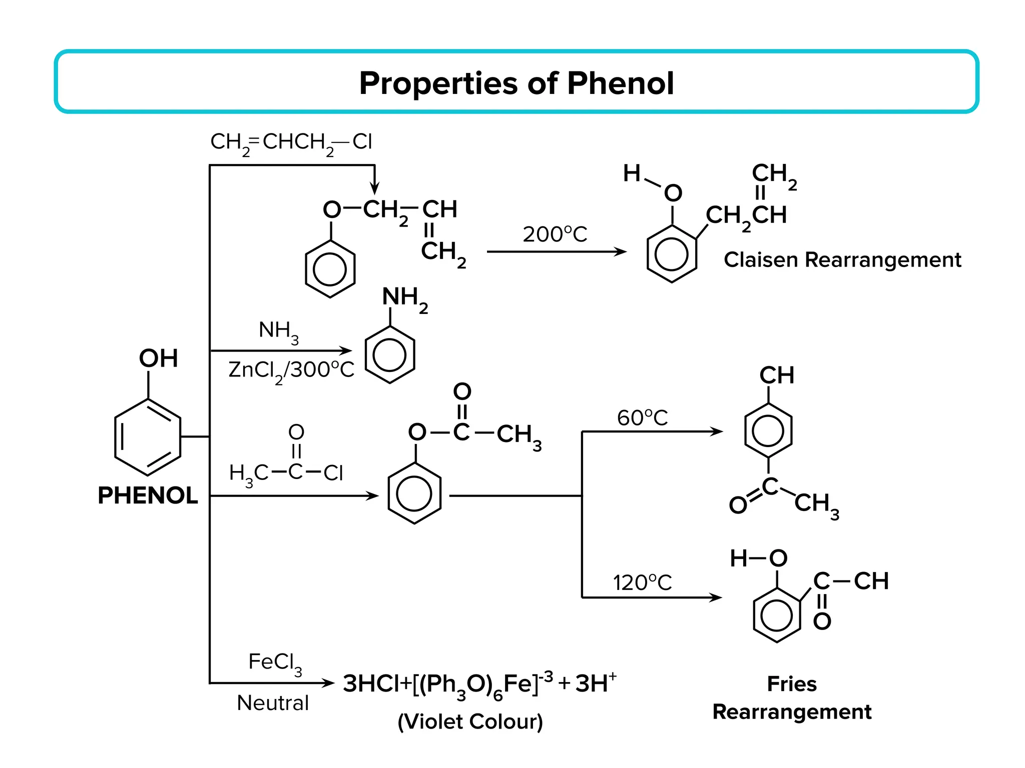 organic chemistry short notes pdf reactions | PDF