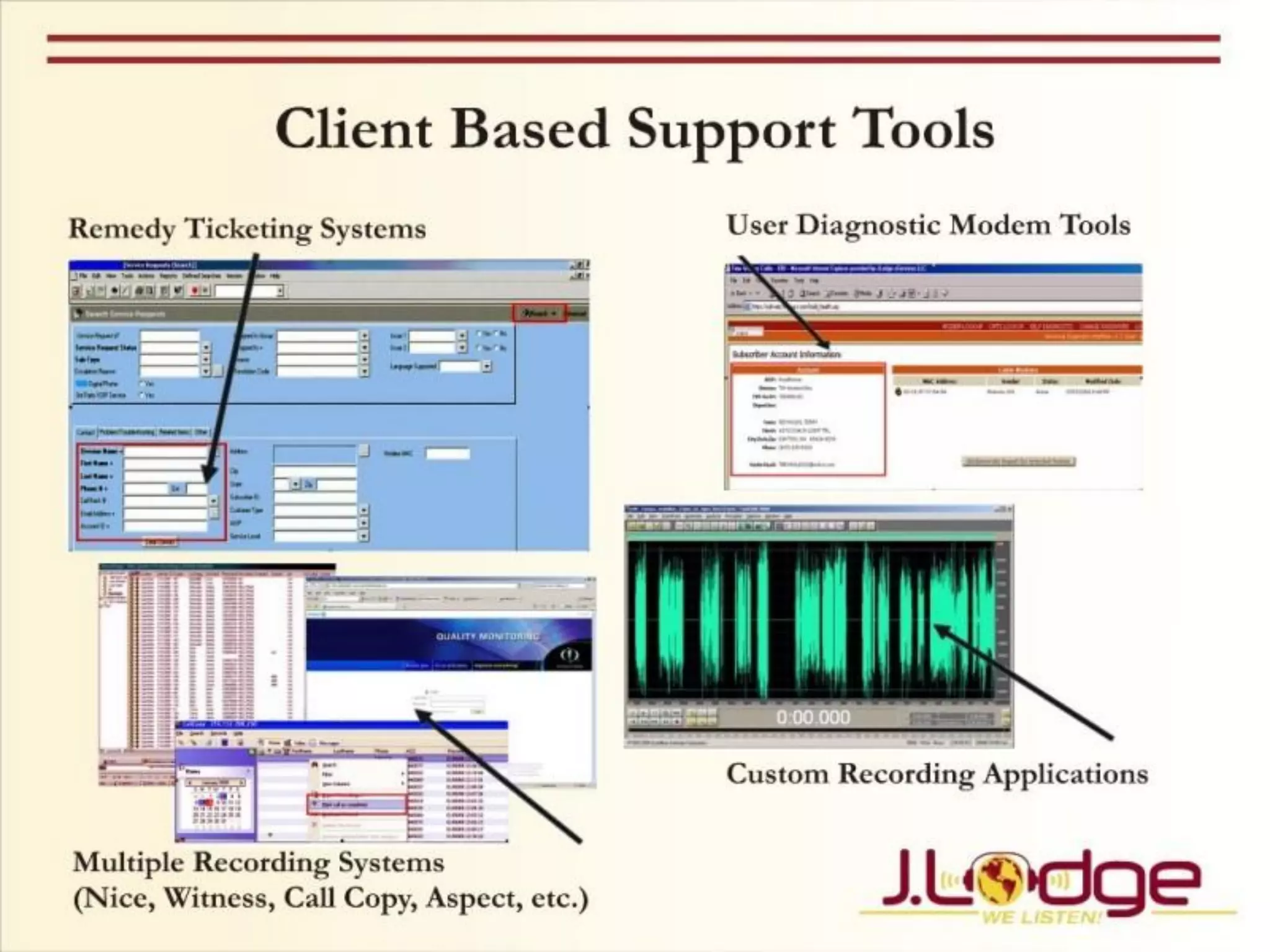 Jlodge Presentation Optimized | PDF