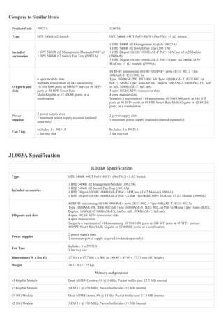 JLOO3 - HPE Aruba 5400R Switch datasheet.pdf