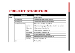 Jlook open api platform-sysdevguide | PPT