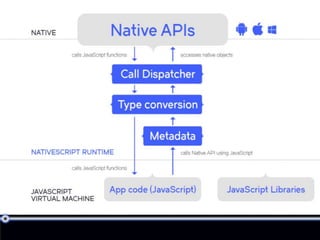 Swipe Left for NativeScript | PPT