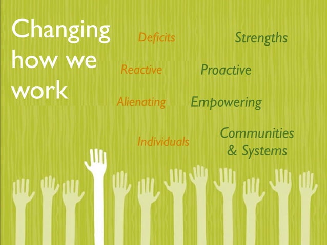 Promoting Strengths, Prevention, Empowerment, Community Change (SPEC) | PPT