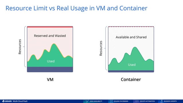 Running Java Applications inside Kubernetes with Nested Container ...