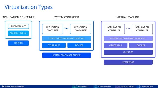 Running Java Applications Inside Kubernetes With Nested Container Architecture Jlove Ppt 