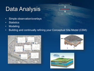 GIS Analysis For Site Remediation | PPTX
