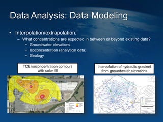 GIS Analysis For Site Remediation | PPTX