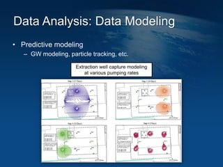 GIS Analysis For Site Remediation | PPTX