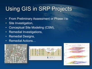 GIS Analysis For Site Remediation | PPTX