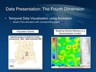 GIS Analysis For Site Remediation | PPTX