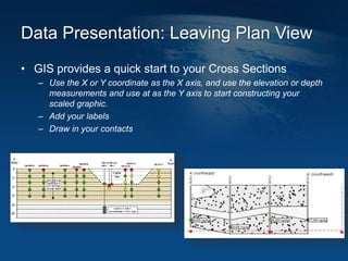 GIS Analysis For Site Remediation | PPT