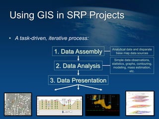 GIS Analysis For Site Remediation | PPT