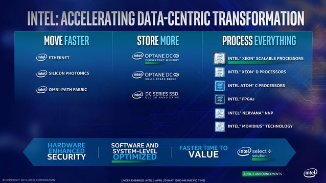 HPC Platform and Memory Technologies | PPT