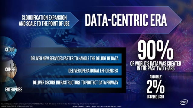 HPC Platform and Memory Technologies | PPT