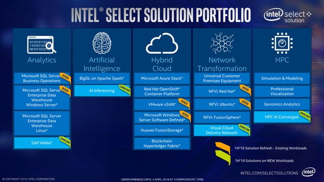HPC Platform and Memory Technologies | PPT