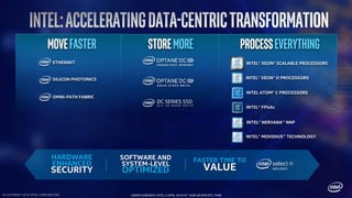 HPC Platform and Memory Technologies | PPT