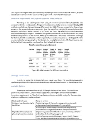 JLR Strategy Analysis | DOCX