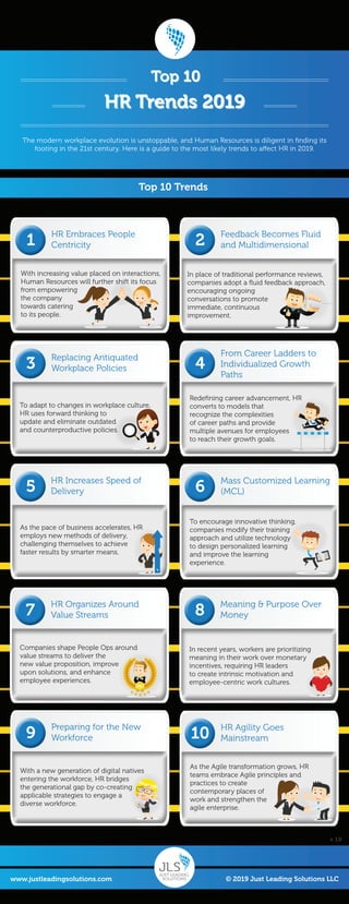 Infographic: Top 10 HR Trends 2019 | PDF