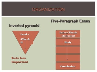 Jlsm vsengclasswritingf15 | PPT