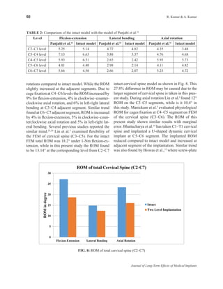 BIOMECHANICAL ANALYSIS OF NOVEL Cage implant in cervical spine | PDF ...