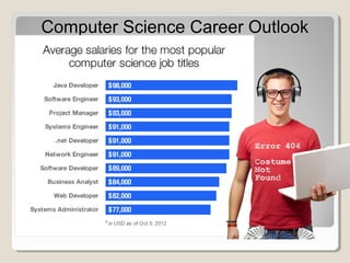 why Computer Science and It Career Job Opportunities | PPT