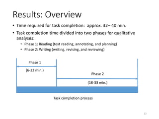 An analysis of Japanese EFL learners’ reading-to-write task completion process: Triangulation of ...