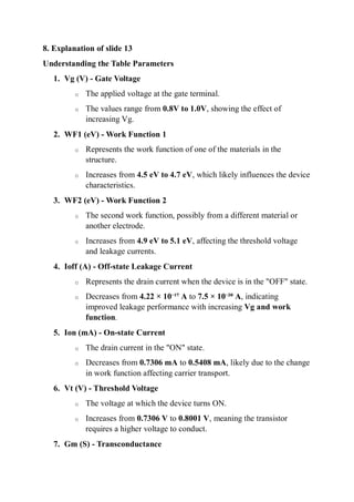 Junctionless Tunnel Field Effect Transistor as a Biosensor | PDF