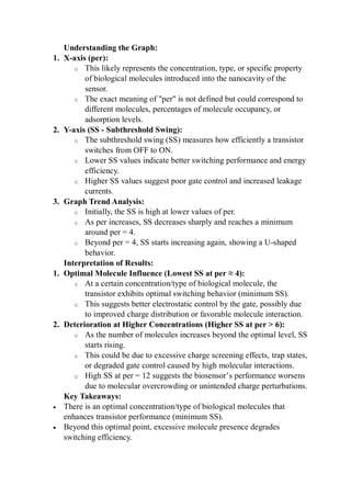 Junctionless Tunnel Field Effect Transistor as a Biosensor | PDF