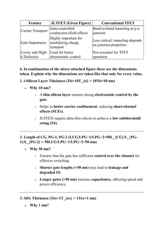 Junctionless Tunnel Field Effect Transistor as a Biosensor | PDF