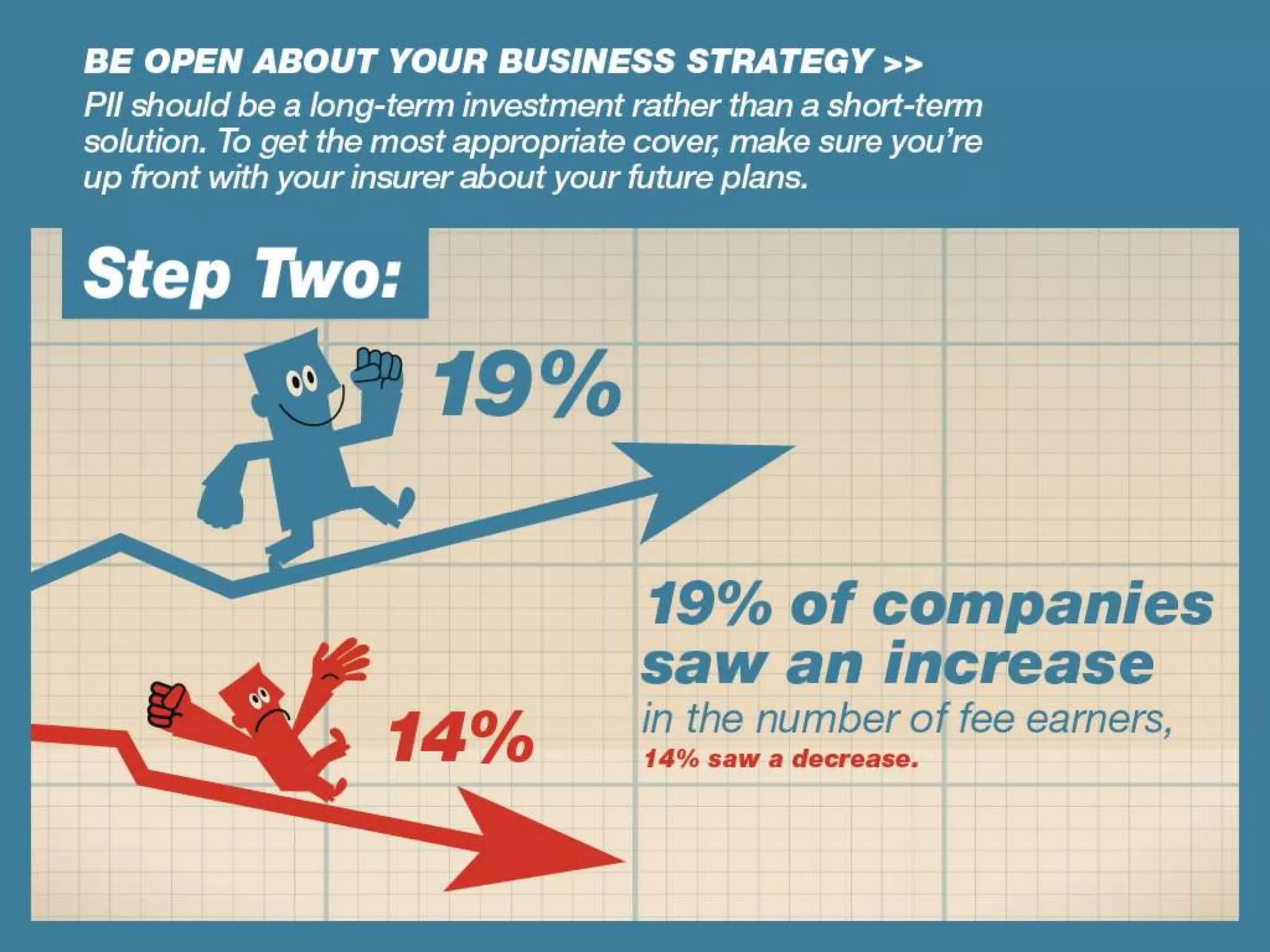 Five steps to perfect PII results | PPTX
