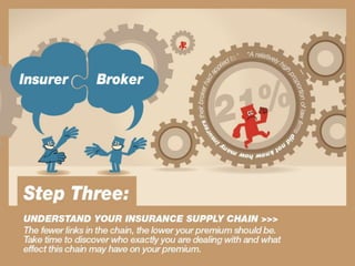 Five steps to perfect PII results | PPTX