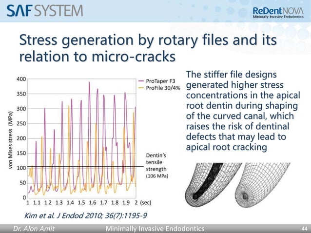 SAF System presentation - July 2014 | PPTX