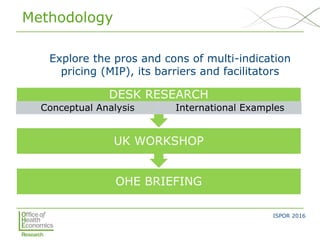 Multi-Indication Pricing: Do we want it? Can we operationalize it? | PPT